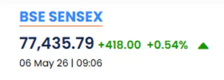 Sensex Today | Nifty 50 | Stock Market Highlights: Sensex surges 941 ...