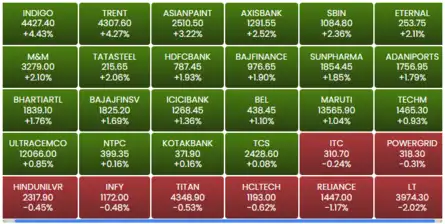 Sensex Today | Nifty 50 | Stock Market Highlights: Sensex surges 941 ...