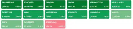 Sensex Today | Nifty 50 | Stock Market Highlights: Sensex ends 114 pts ...