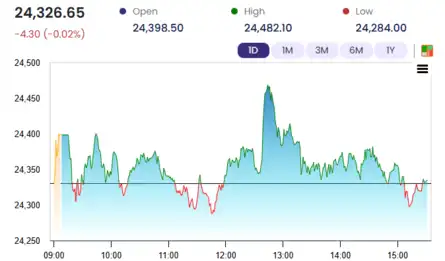 Sensex Today | Nifty 50 | Stock Market Highlights: Sensex ends 114 pts ...