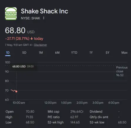 US Stock Market Today | Dow Jones | Nasdaq Highlights: US markets end ...