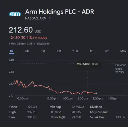 US Stock Market Today | Dow Jones | Nasdaq Highlights: US markets end ...