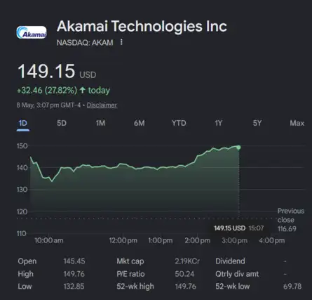 US Stock Market Today | Dow Jones | Nasdaq Highlights: Nasdaq, S&P 500 ...