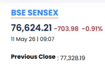 Sensex Today | Nifty 50 | Stock Market Live Updates: Sensex drops over ...