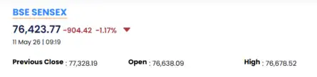 Sensex Today | Nifty 50 | Stock Market Live Updates: Sensex tumbles ...