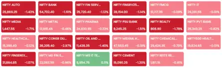 Sensex Today | Nifty 50 | Stock Market Live Updates: Sensex tumbles ...