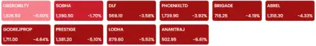 Sensex Today | Nifty 50 | Stock Market Highlights: Sensex tanks 1,456 ...