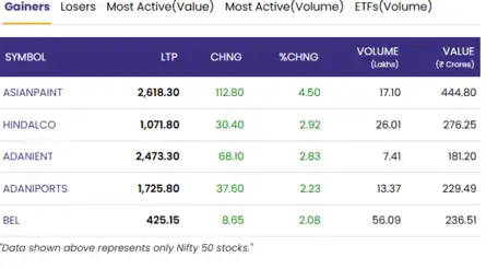 Sensex Today | Nifty 50 | Stock Market Highlights | Closing Bell ...