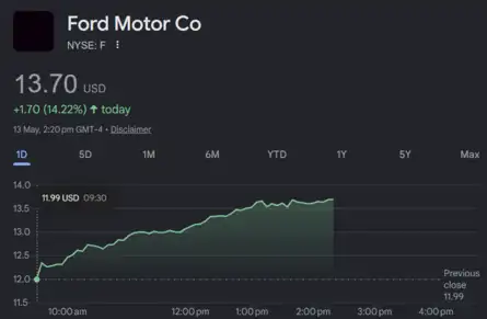 US Stock Market Today | Dow Jones | Nasdaq Highlights: Chip stocks lift ...