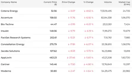 US Stock Market Today | Dow Jones | Nasdaq Highlights: Chip stocks lift ...