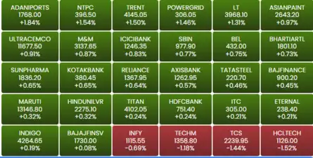 Sensex Today | Nifty 50 | Stock Market Highlights: Sensex settles 790 ...