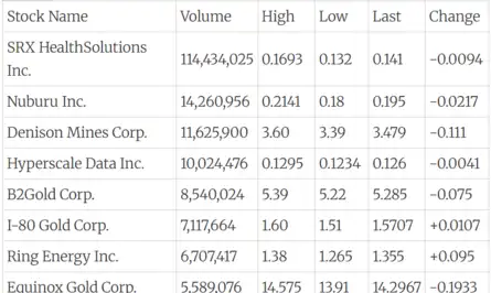 US Stock Market Today | Dow Jones | Nasdaq Highlights: Dow Jones scales ...