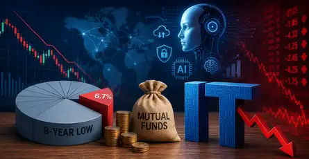 RIL Share Price Highlights: RIL Stock Price History - The Economic Times