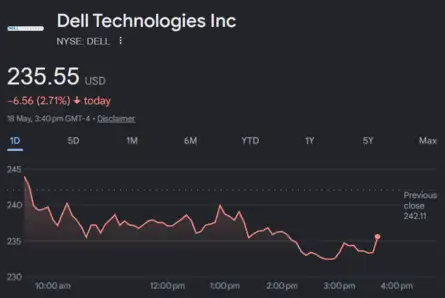 US Stock Market Today | Dow Jones | Nasdaq Highlights: Nasdaq falls as ...