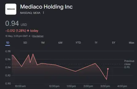 US Stock Market Today | Dow Jones | Nasdaq Highlights: Nasdaq falls as ...