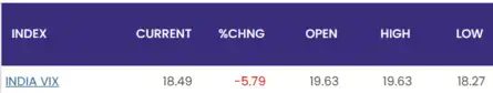 Sensex Today | Nifty 50 | Stock Market Highlights| Closing Bell: Sensex ...