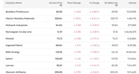 Stock Market Today | Dow Jones | Nasdaq Highlights: US stocks slip as ...