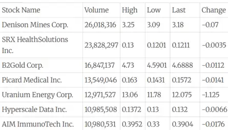 Stock Market Today | Dow Jones | Nasdaq Highlights: US stocks slip as ...