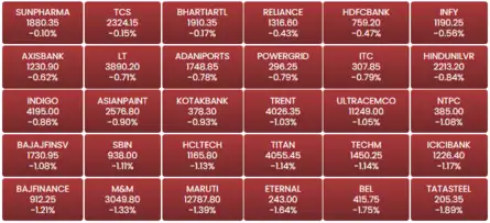 Sensex Today | Nifty 50 | Stock Market Highlights | Closing Bell ...