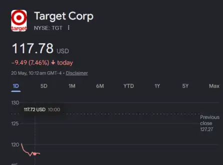 US Stock Market Today | Dow Jones | Nasdaq Highlights: Nvidia posts ...
