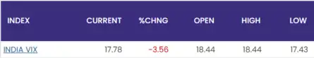 Sensex Today | Nifty 50 | Stock Market Highlights | Closing Bell ...