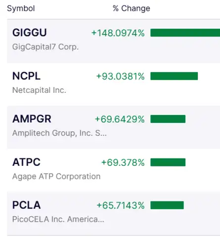 US Stock Market Today | Dow Jones | Nasdaq Highlights: S&P 500 rises on ...