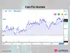 stocks at breakout: Latest News & Videos, Photos about stocks at ...