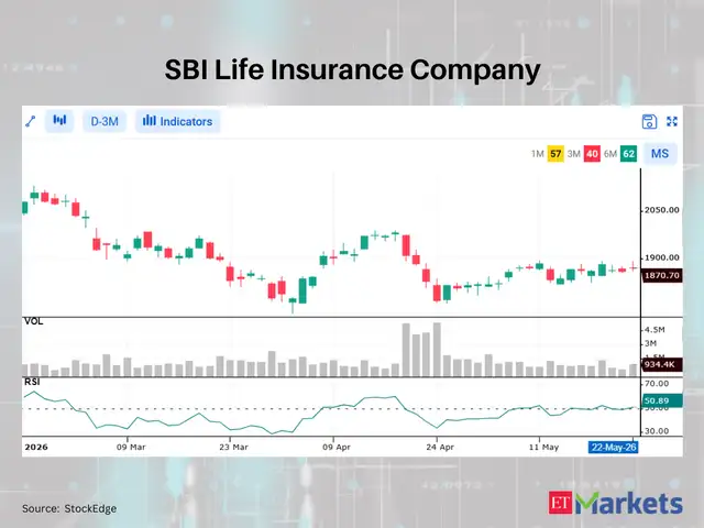 Life Insurance Corporation of India - LIC of India among 5 largecap ...