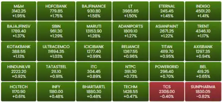 Sensex Today | Nifty 50 | Stock Market Live Updates: Sensex surges 700 ...