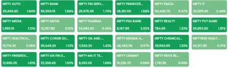 Sensex Today | Nifty 50 | Stock Market Live Updates: Sensex surges over ...