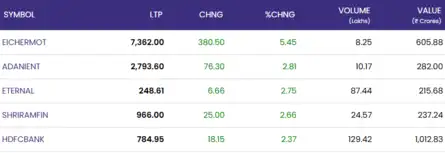 Sensex Today | Nifty 50 | Stock Market Live Updates: Sensex surges over ...