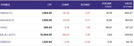 Sensex Today | Nifty 50 | Stock Market Live Updates: Sensex surges over ...
