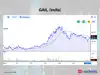 stocks at breakout: Latest News & Videos, Photos about stocks at ...