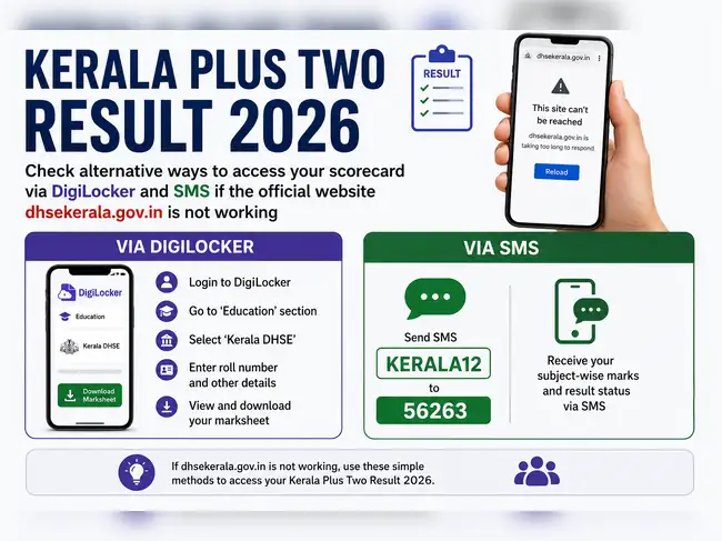 Kerala Plus Two Result 2026: Check alternative ways to access your ...