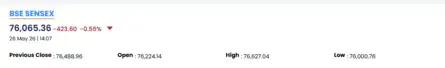 Stock Market Highlights: Sensex ends 479 pts lower, Nifty below 23,950 ...