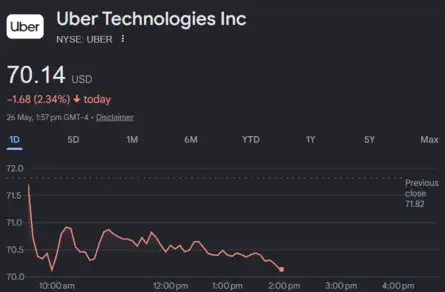 US Stock Market Today | Dow Jones | Nasdaq Highlights: S&P 500 hits ...