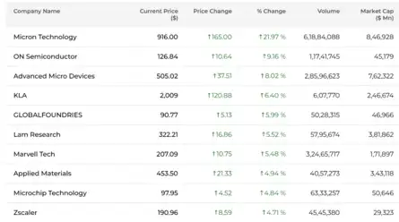 US Stock Market Today | Dow Jones | Nasdaq Highlights: S&P 500 hits ...