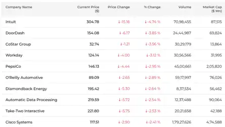 US Stock Market Today | Dow Jones | Nasdaq Highlights: S&P 500 hits ...