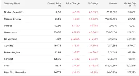 US Stock Market Today | Dow Jones | Nasdaq Live: US stocks open higher ...