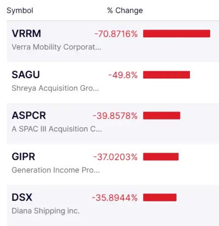 US Stock Market Today | Dow Jones | Nasdaq Live: S&P 500, Nasdaq muted ...
