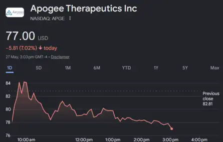 US Stock Market Today | Dow Jones | Nasdaq Highlights: Dow posts ...