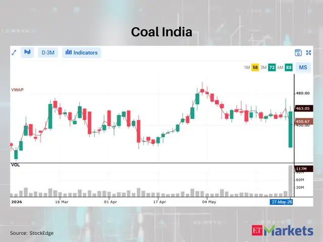 Pine Labs - Jaiprakash Power among 5 stocks that closed crossing above ...