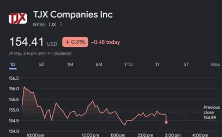 US Stock Market Today | Dow Jones | Nasdaq Highlights: US stocks hit ...