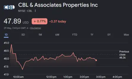 US Stock Market Today | Dow Jones | Nasdaq Highlights: US stocks hit ...
