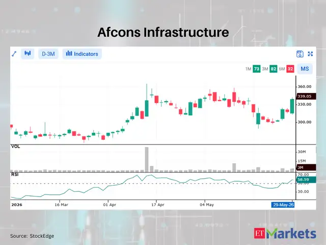 Tega Industries - Tega Industries among 6 stocks showing bullish RSI ...