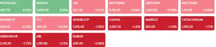 Sensex Today | Nifty 50 | Stock Market Highlights| Closing Bell: Sensex ...