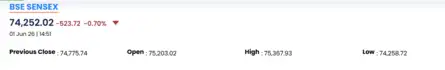 Sensex Today | Nifty 50 | Stock Market Highlights| Closing Bell: Sensex ...