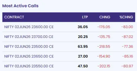 Sensex Today | Nifty 50 | Stock Market Highlights| Closing Bell: Sensex ...