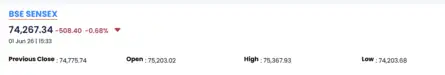 Sensex Today | Nifty 50 | Stock Market Highlights| Closing Bell: Sensex ...