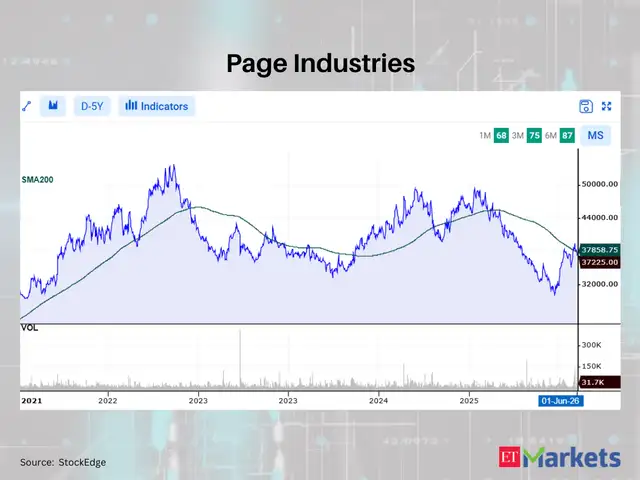 Pidilite Industries - Negative Breakout: These 9 stocks cross below ...